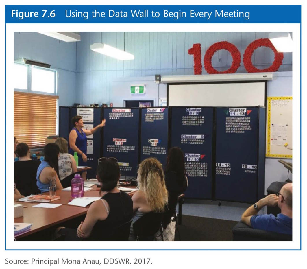 How Long Will You Wait? - CLARITY Learning Suite