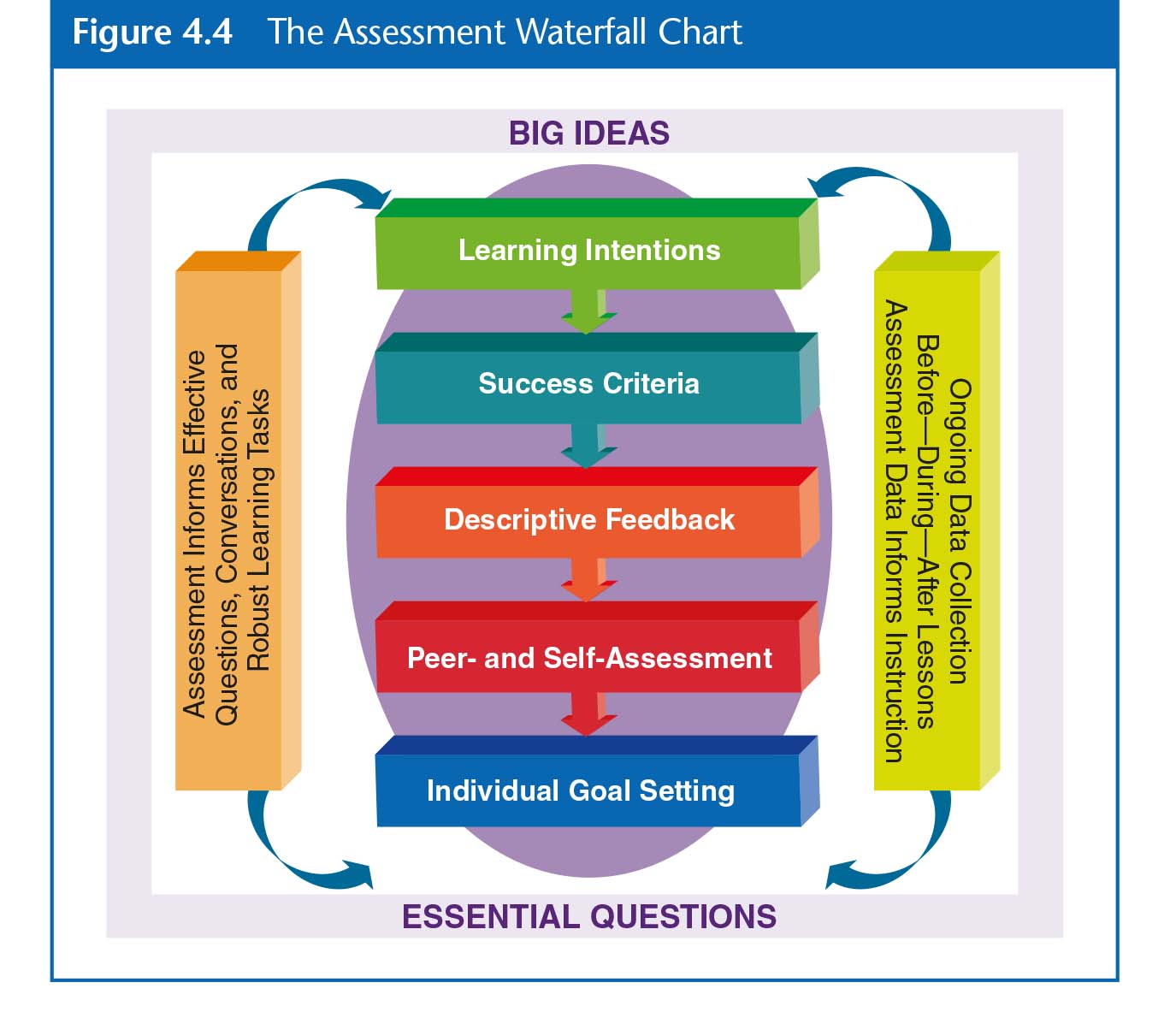 How Long Will You Wait? - CLARITY Learning Suite