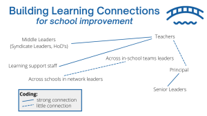 Bridging 2021 and 2022: Let’s think about building connection and cohesion